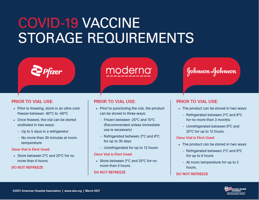 COVID-19 Vaccines and Therapeutics | AHA