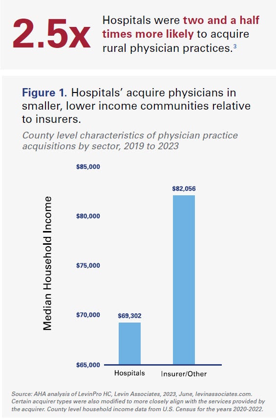 Analysis Hospitals And Health Systems Are Critical To Preserving