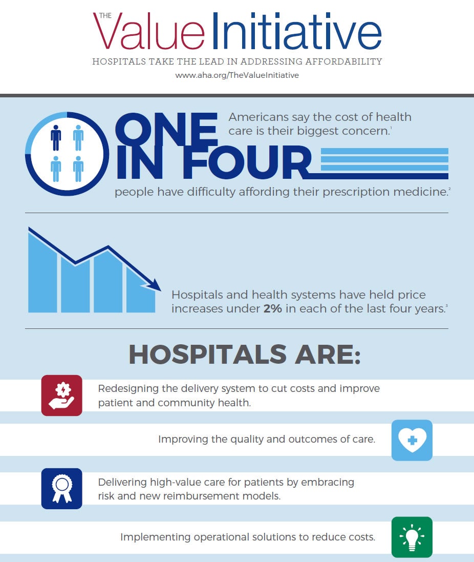 Infographic: The Value Initiative | AHA